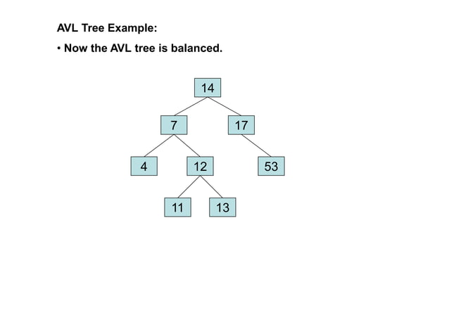 AVL tree animation.ppt