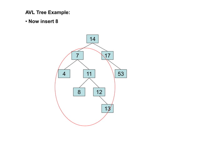 AVL tree animation.ppt