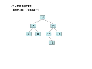 AVL tree animation.ppt