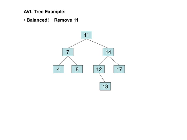 AVL tree animation.ppt