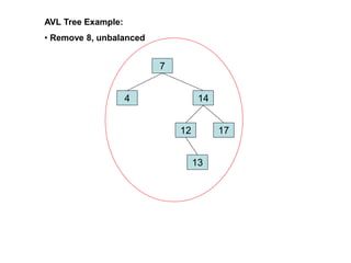 AVL tree animation.ppt