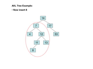 AVL tree animation.ppt