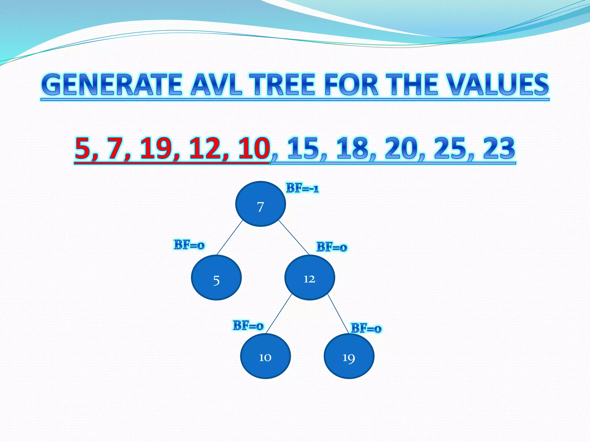 Avl Tree Implementation | PPT
