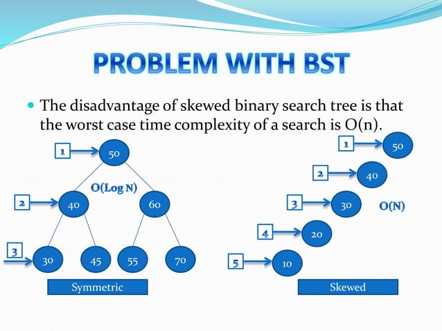 Avl Tree Implementation | PPT