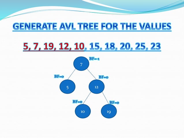 Avl Tree Implementation | PPT