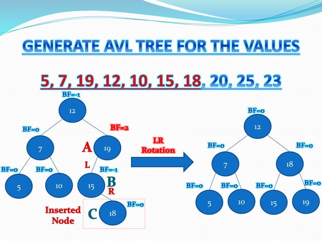 Avl Tree Implementation | PPT