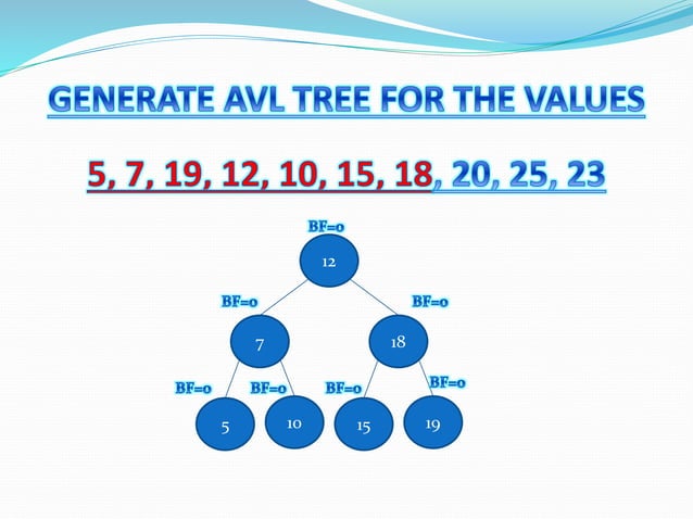 Avl Tree Implementation | PPT