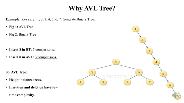 AVL Tree in Data Structure | PPTX