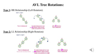 AVL Tree in Data Structure | PPTX