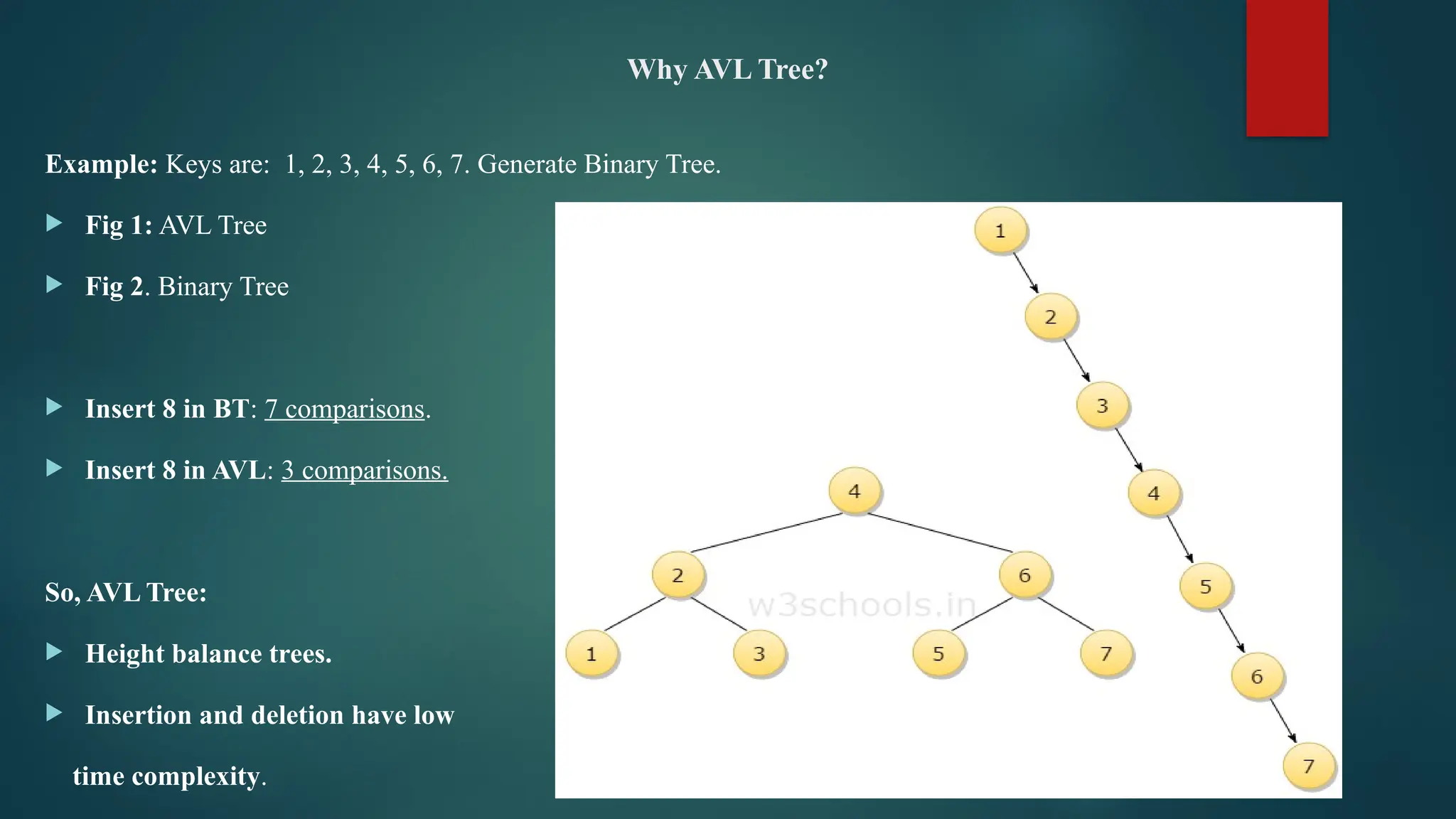 Introduction to AVL Tree, Different kinds of rotations and insertion, deletion | PPTX
