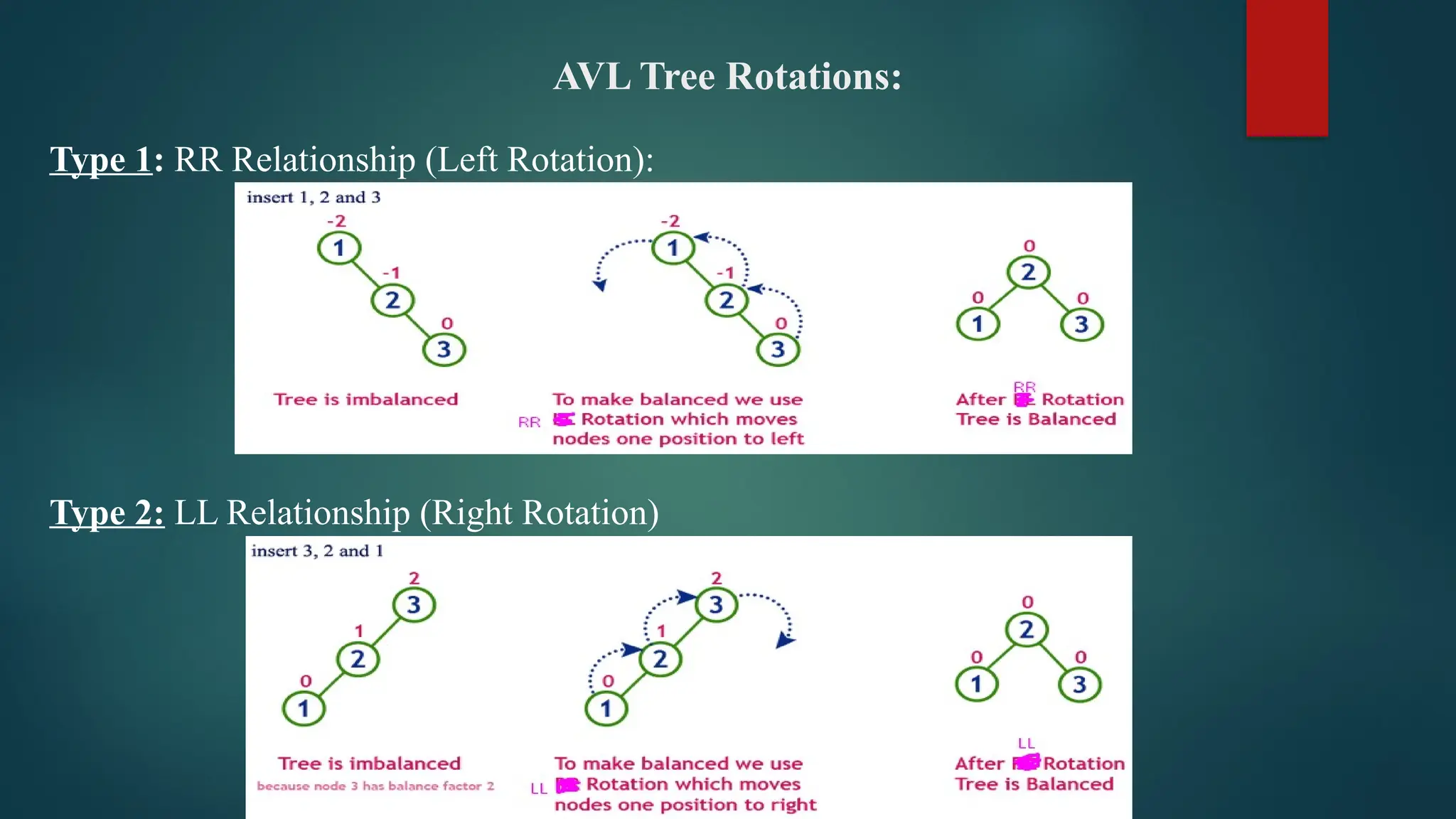 Introduction to AVL Tree, Different kinds of rotations and insertion, deletion | PPTX