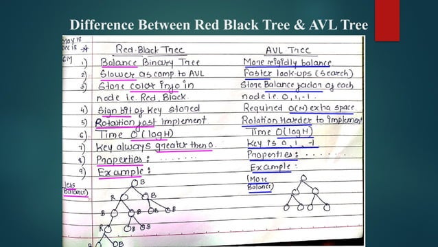 Introduction to AVL Tree, Different kinds of rotations and insertion ...