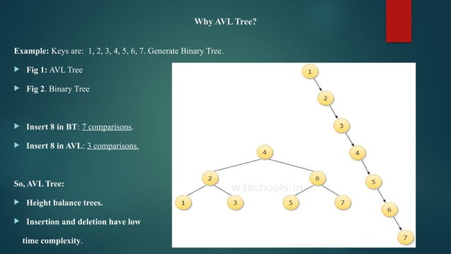 Introduction to AVL Tree, Different kinds of rotations and insertion ...