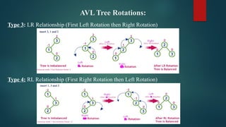 Introduction to AVL Tree, Different kinds of rotations and insertion ...