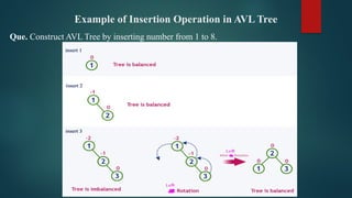 Introduction to AVL Tree, Different kinds of rotations and insertion, deletion | PPTX