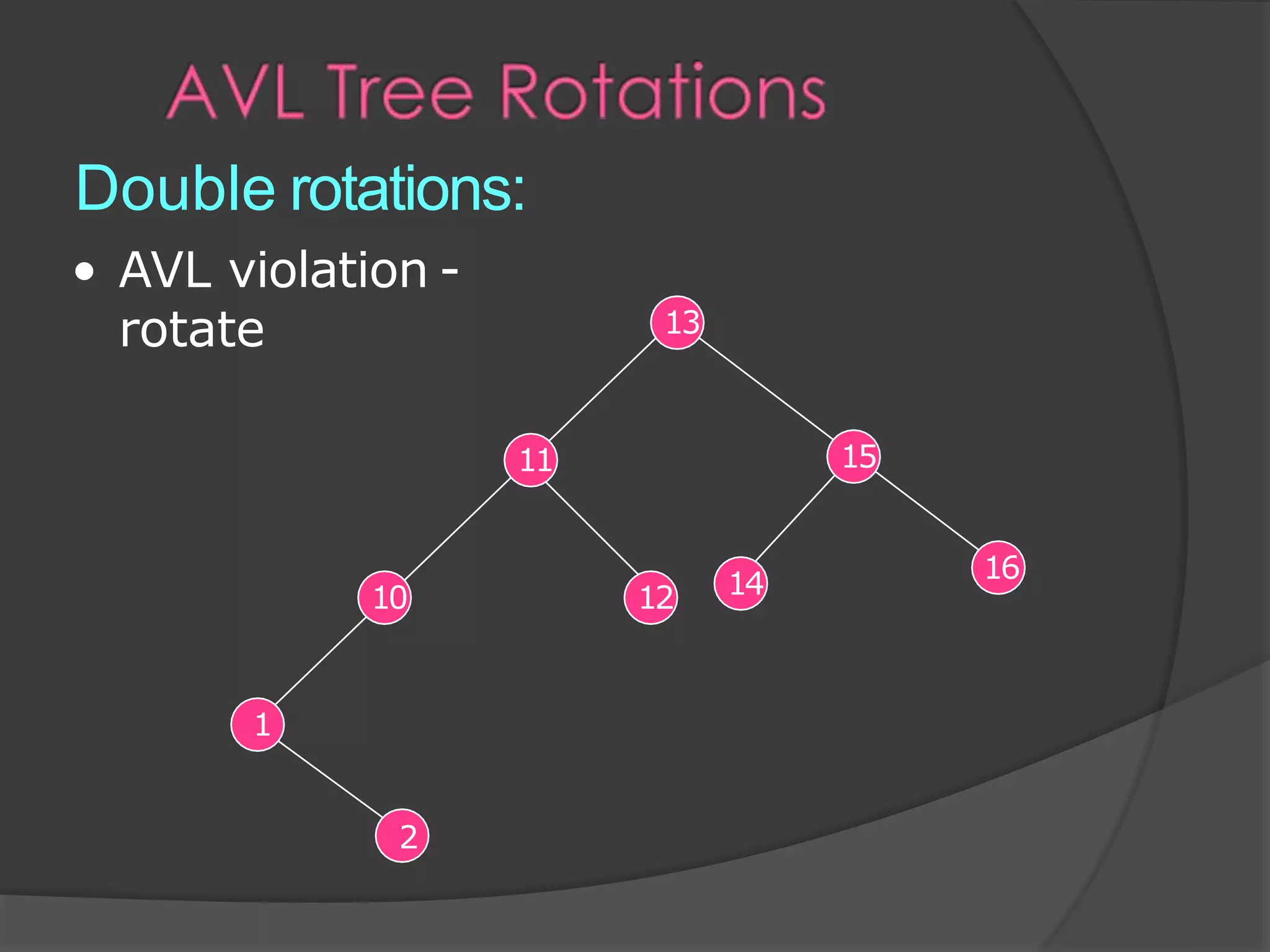 Avl tree ppt | PPTX