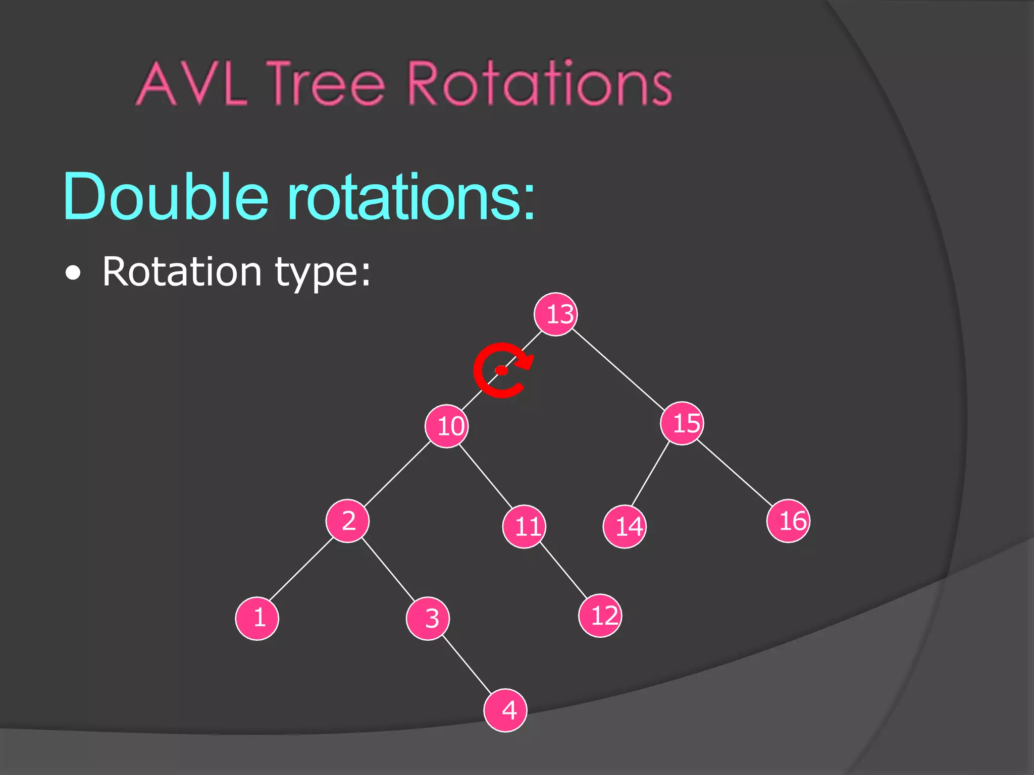 Avl tree ppt | PPTX