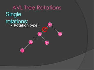 Avl tree ppt | PPTX