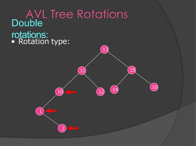 Avl tree ppt | PPTX