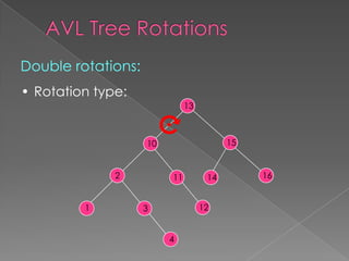 Avl trees | PPTX