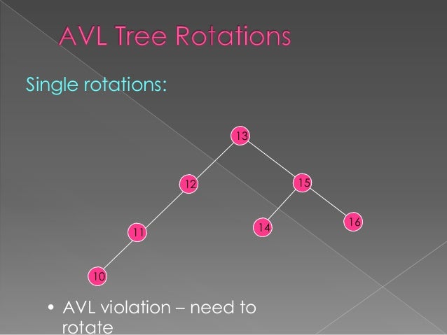 Avl trees