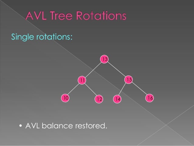 Avl trees