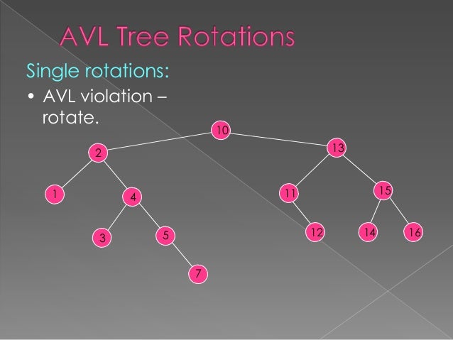 Avl trees