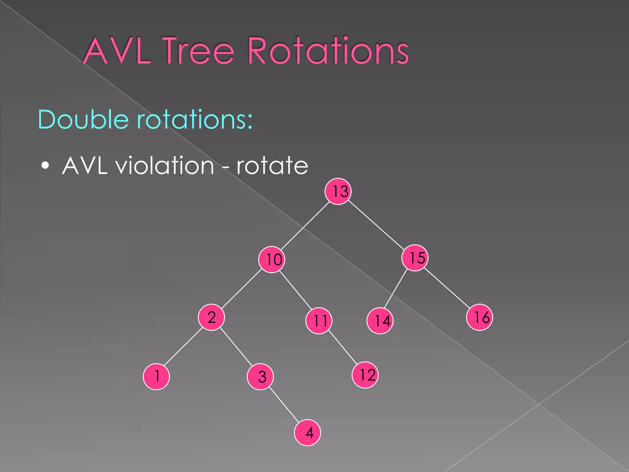 Avl trees | PPT