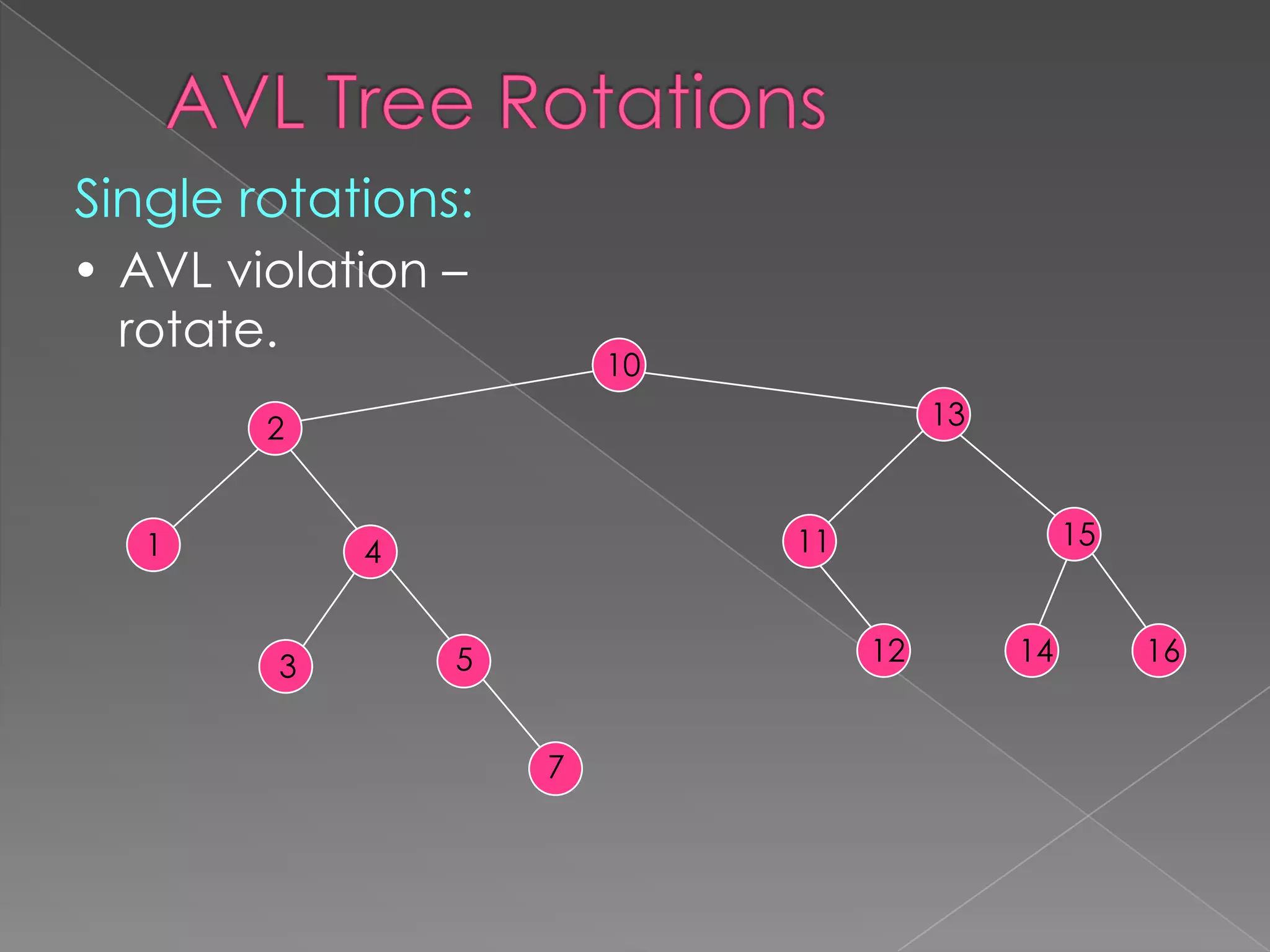 Avl trees | PPT