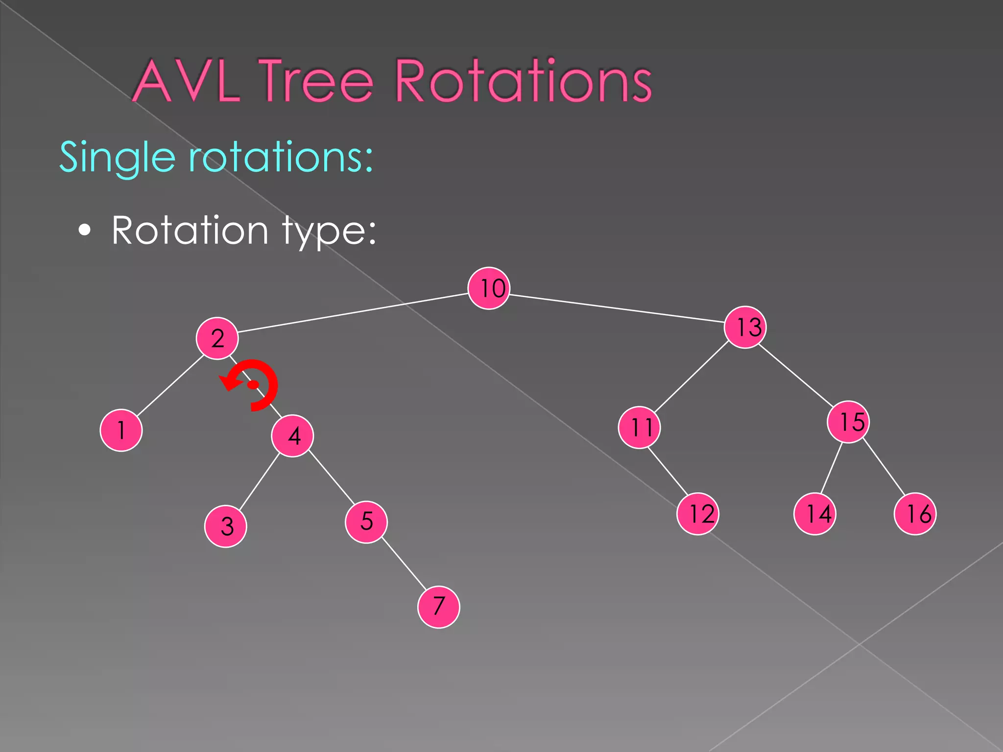 Avl trees | PPT