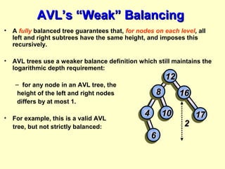 AVL Trees | PPT