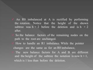 Avl trees | PPT