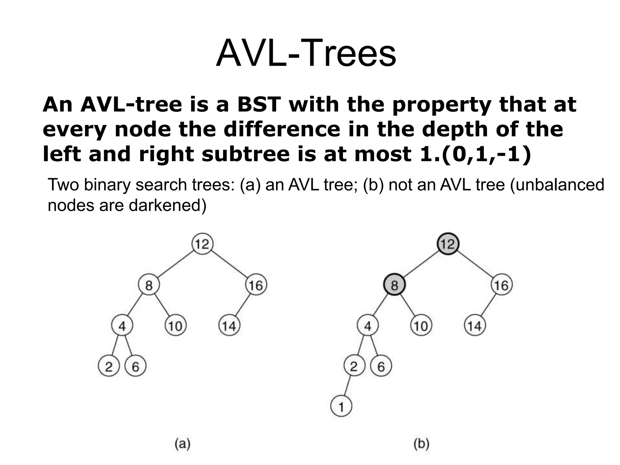AVL_Trees using DSA concepts and how to do | PPT