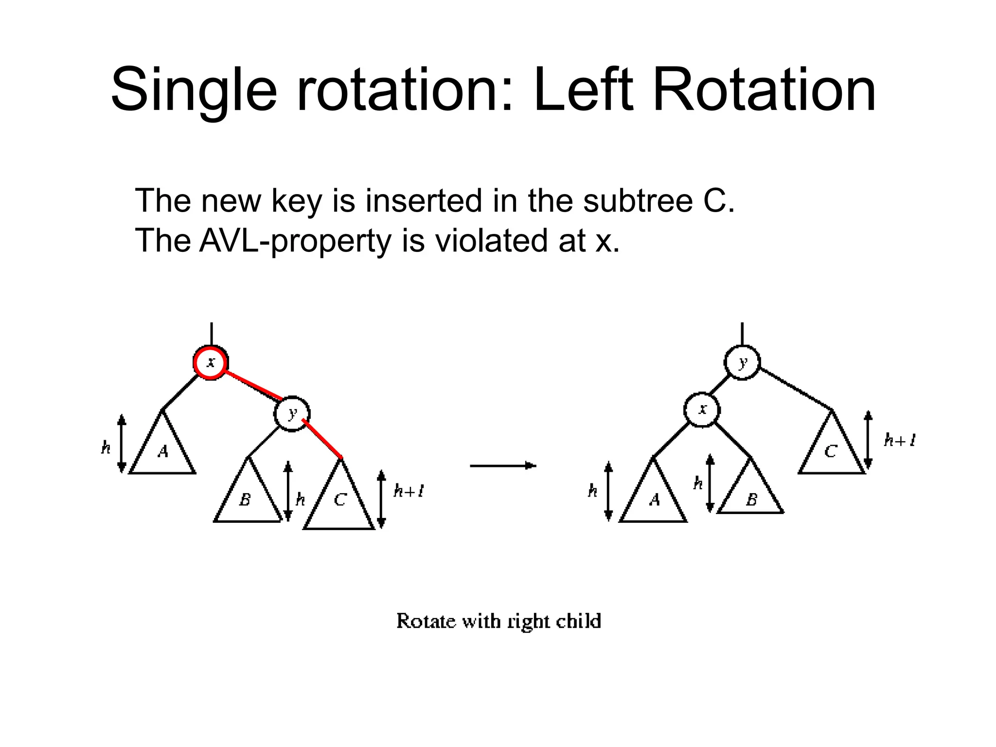Avltrees Using Dsa Concepts And How To Do Ppt 3173