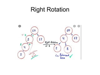 AVL_Trees using DSA concepts and how to do | PPT