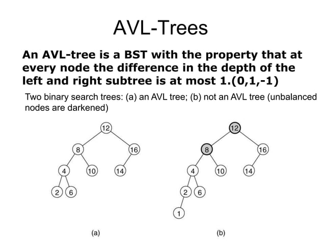 AVL_Trees using DSA concepts and how to do | PPT