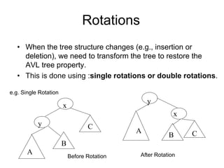 AVL_Trees using DSA concepts and how to do | PPT
