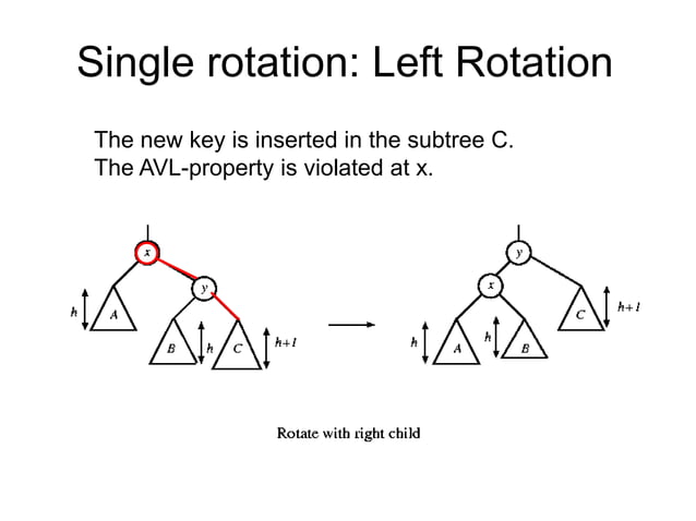 AVL_Trees using DSA concepts and how to do | PPT