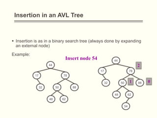 Design data Analysis Avl Trees.pptx by piyush sir | PPTX