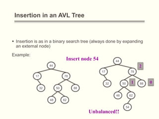 Design data Analysis Avl Trees.pptx by piyush sir | PPTX