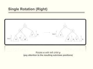 Design data Analysis Avl Trees.pptx by piyush sir | PPTX