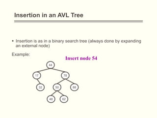 Design data Analysis Avl Trees.pptx by piyush sir | PPTX