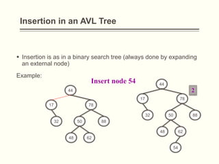 Design data Analysis Avl Trees.pptx by piyush sir | PPTX
