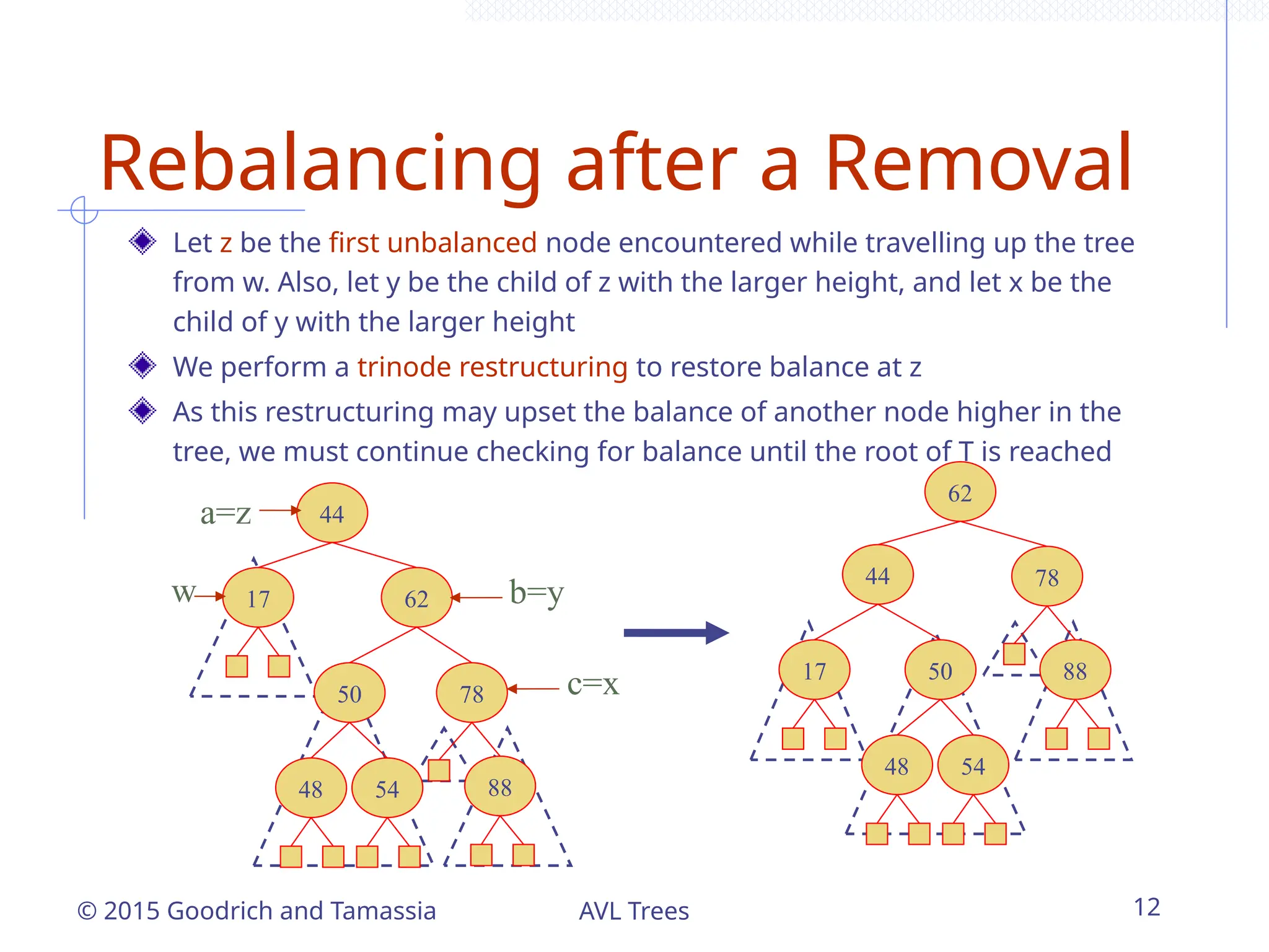 AVLTrees.pptx data structures presentation | PPT