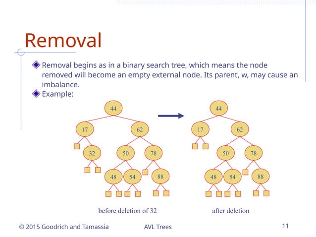 AVLTrees.pptx data structures presentation | PPT