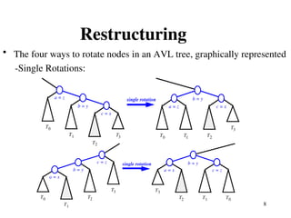 AVLTrees in data structures in computer science and engineering | PPT
