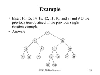 Comprehensive Guide to AVL Trees in Data Structures | PPT