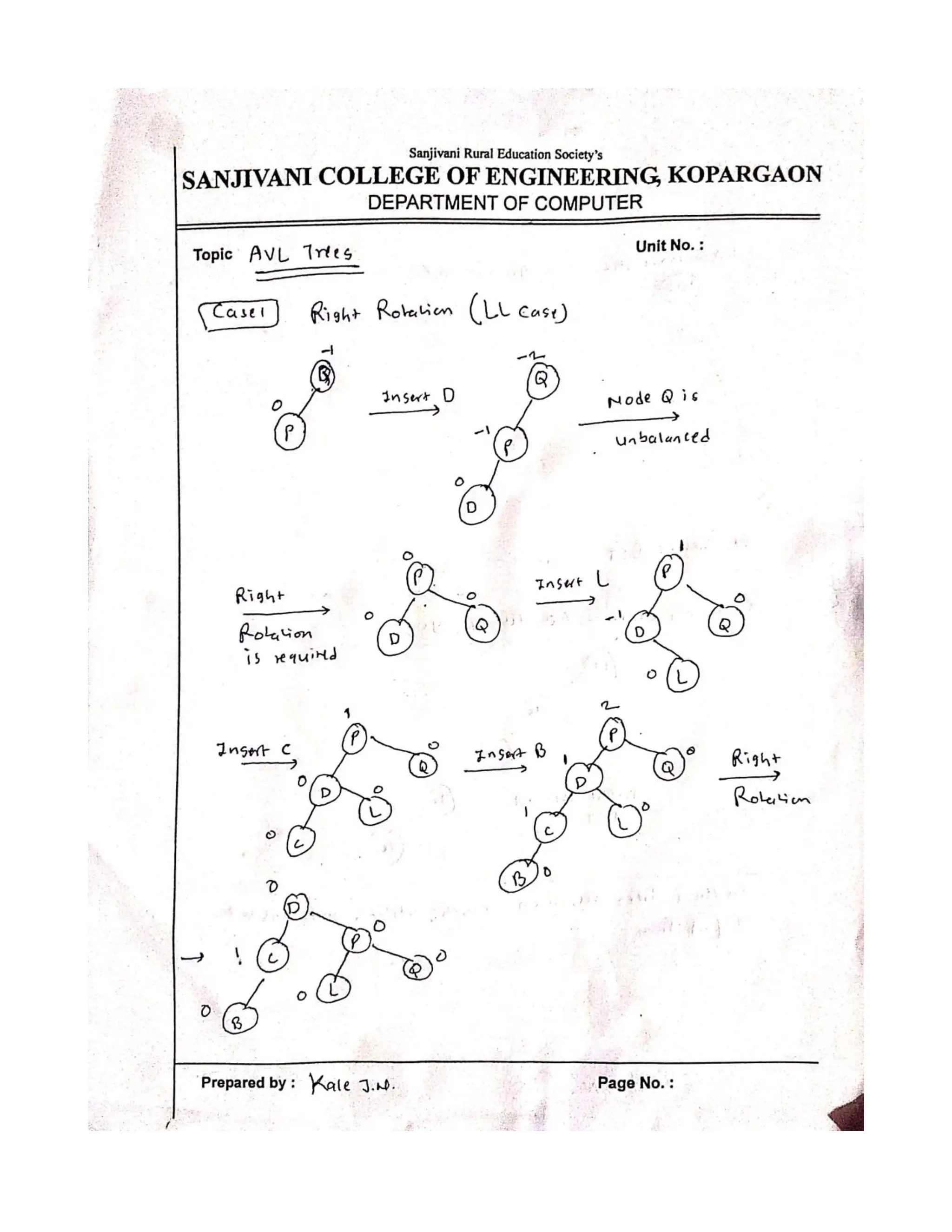 What is AVL trees and example based on AVL Tree | PDF