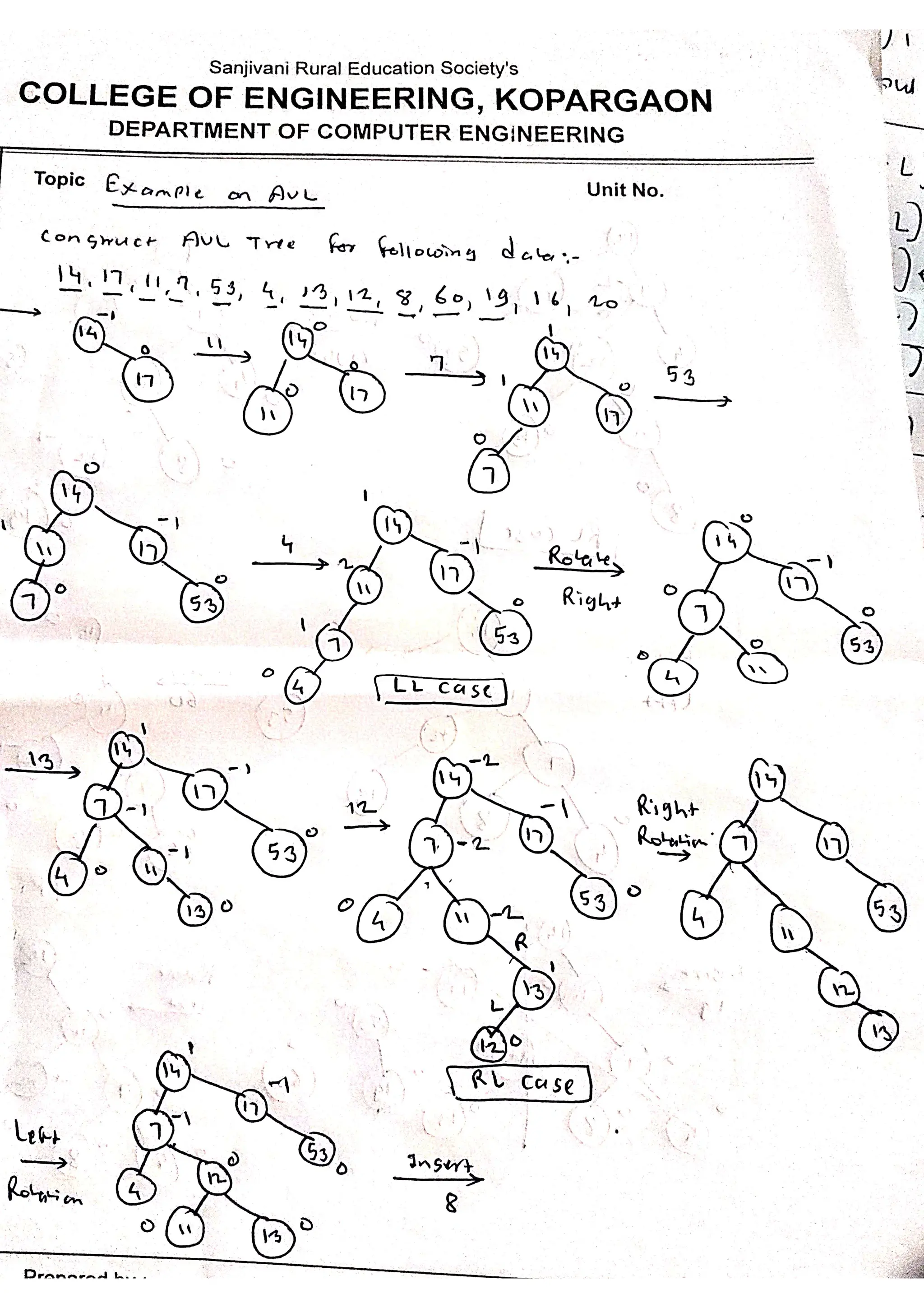 What is AVL trees and example based on AVL Tree | PDF
