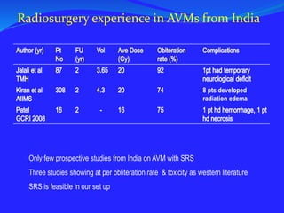 Avm | PPT | Free Download